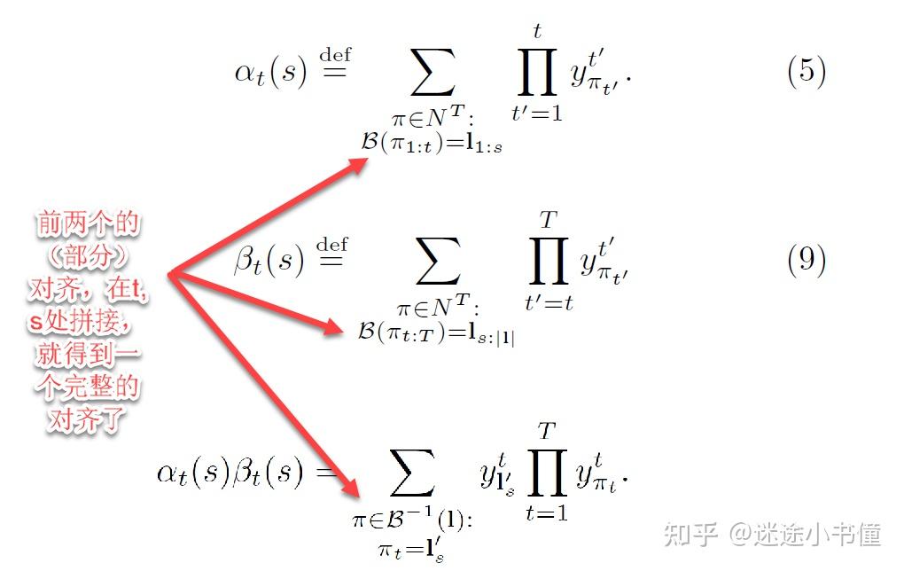 [细读经典]ICML2006的CTC论文解读 - 知乎