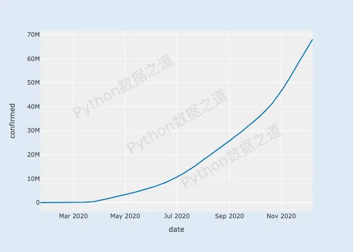 Plotly Express 详细使用指南，20组案例从入门到进阶 - 知乎