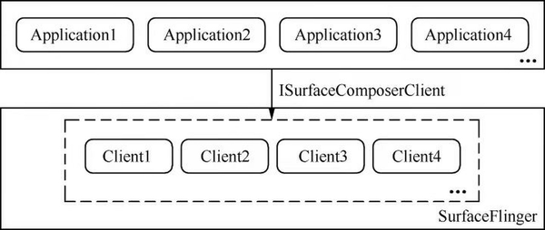 android hwcomposer&surfaceflinger - 知乎