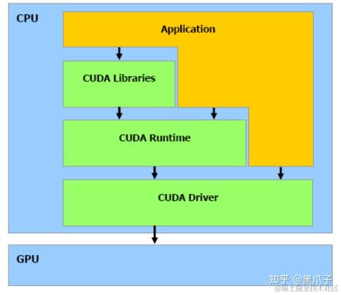 从图形渲染到通用计算的GPU基础知识 - 知乎