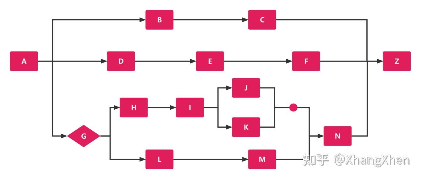 拓扑排序+LCA算法在可视化LiteFlow-EL生成的应用 - 知乎