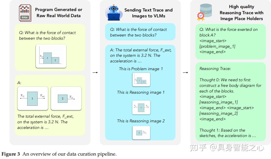 Zebra-CoT：开创性视觉思维链数据集问世，多模态推理准确率提升13% - 知乎