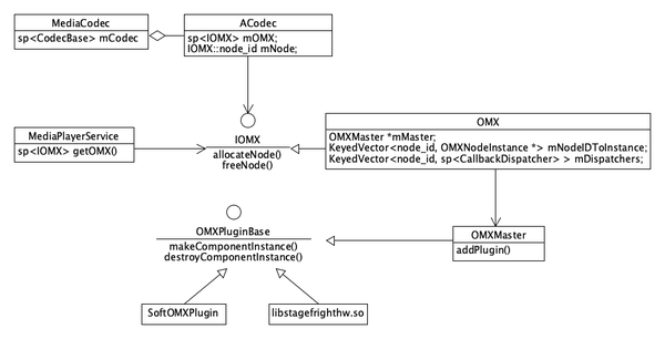 MediaPlayer服务端实现 - 知乎