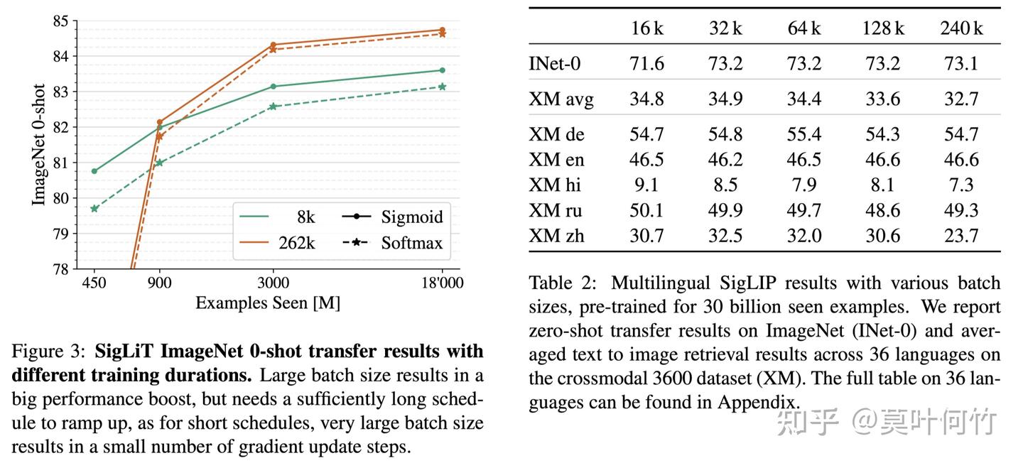 SigLIP技术小结 - 知乎