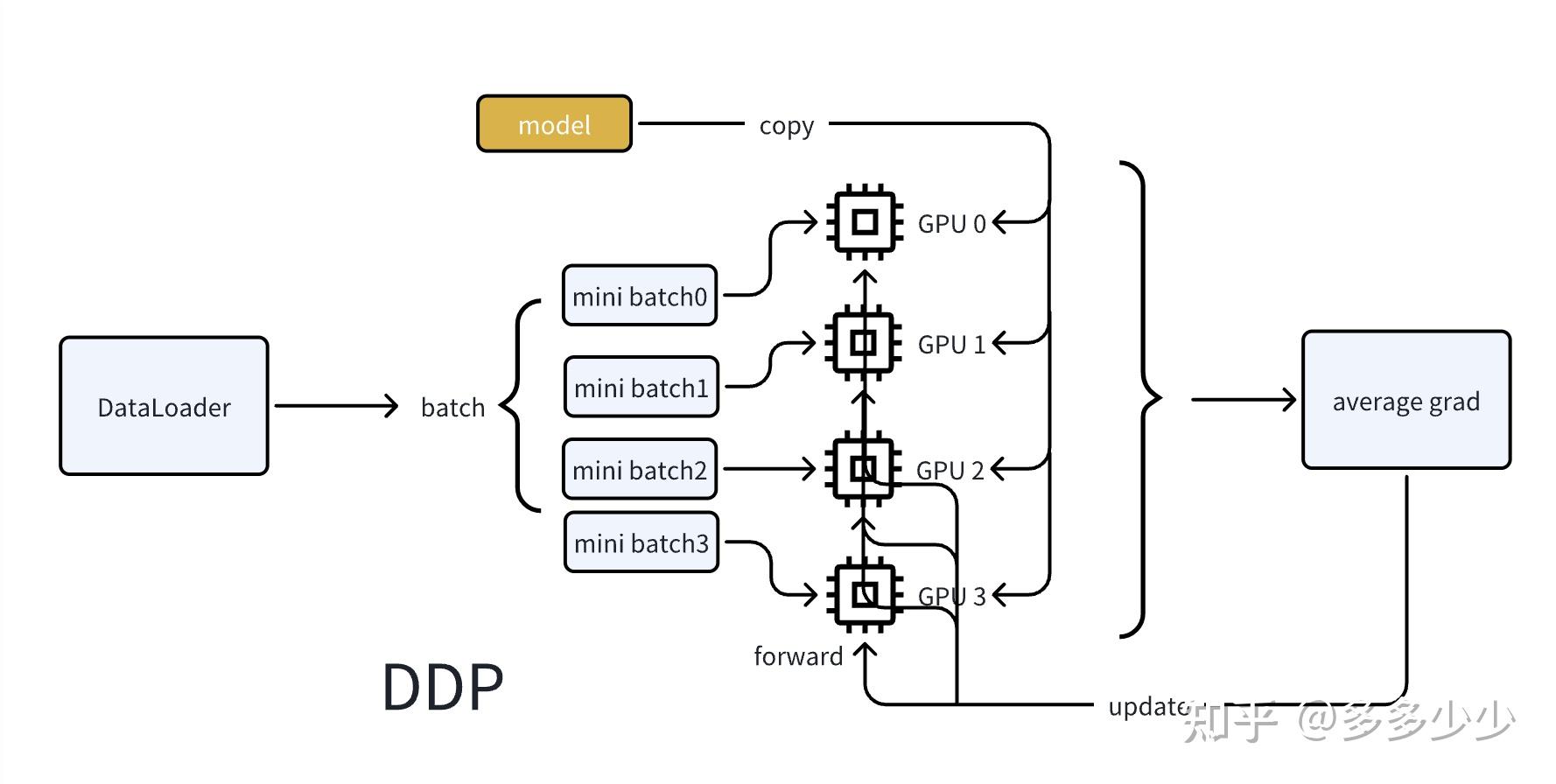 PP, TP, DP, ZeRO 一点理解 - 知乎