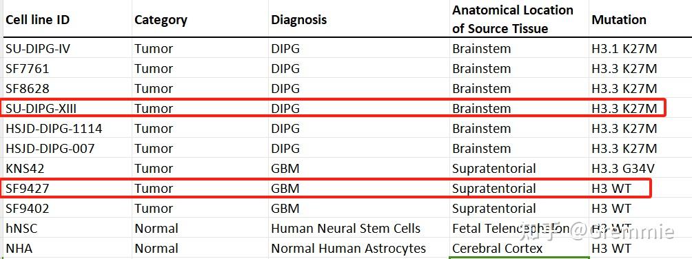 ChIP-seq数据分析全流程实战详解-pHGG的组蛋白修饰分析 - 知乎