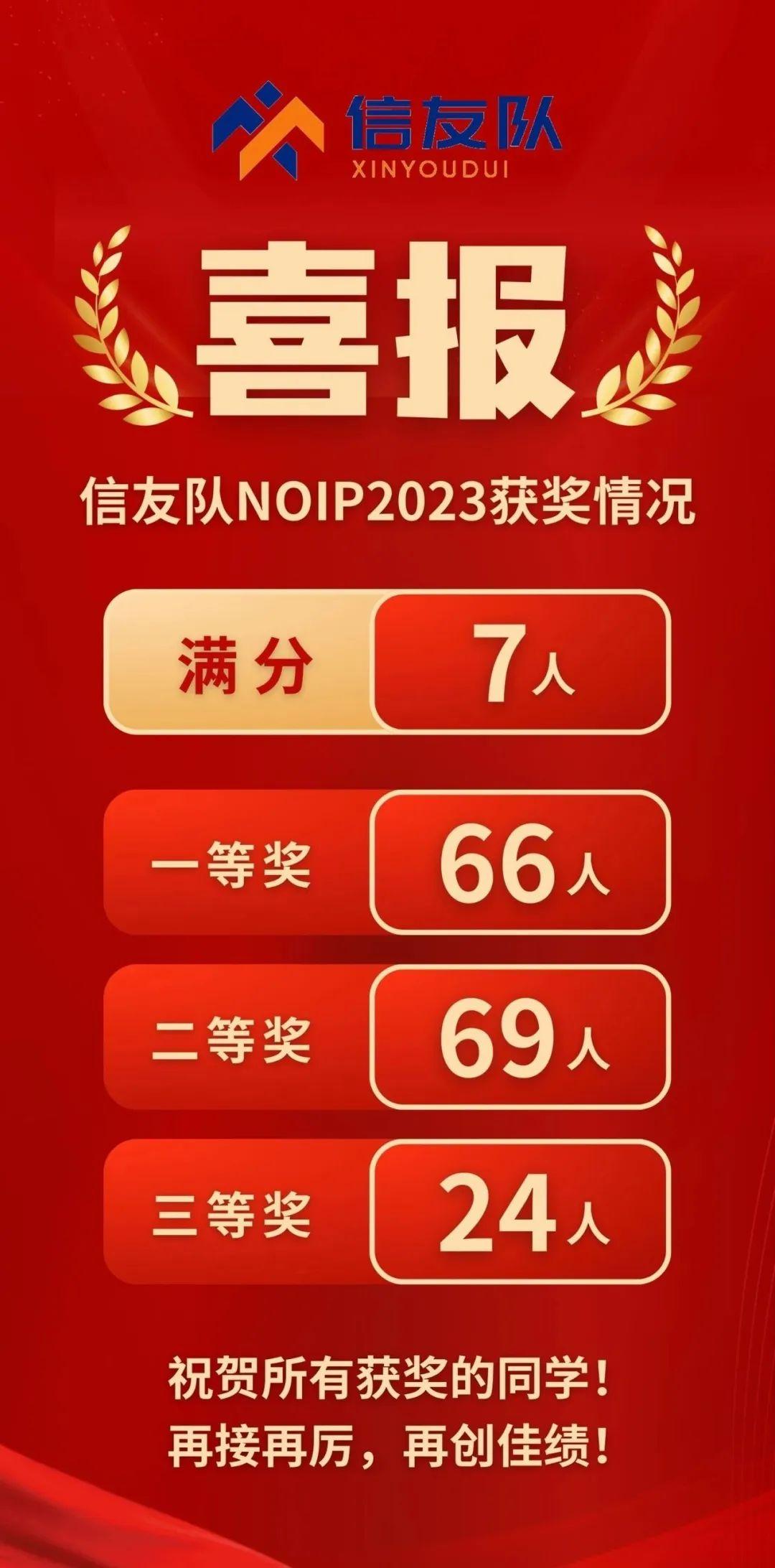 喜报｜ 信友队NOIP 2023喜获佳绩！7人满分，66人一等奖 - 知乎