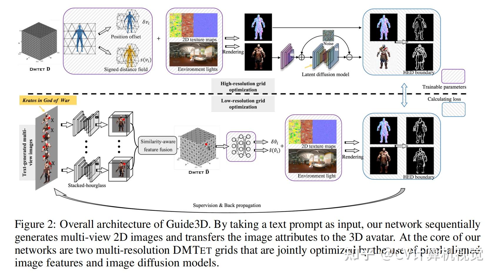 CV计算机视觉每日开源代码Paper with code速览-2023.8.21 - 知乎