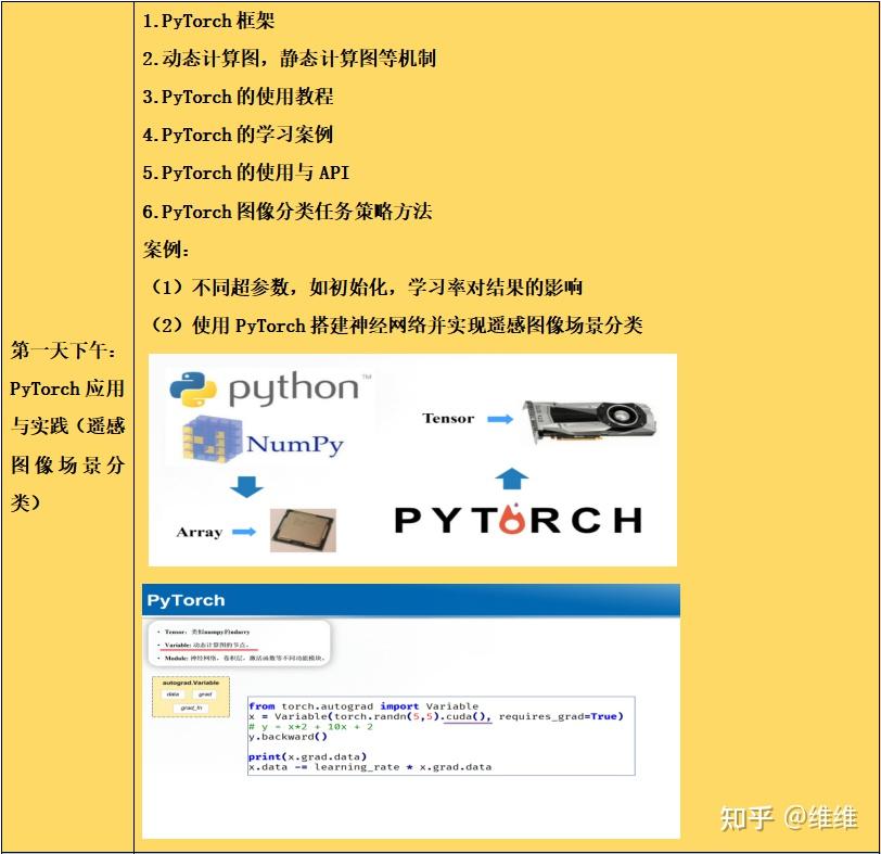 GEE遥感云大数据在林业中的应用与典型案例实践高级培训班 - 知乎