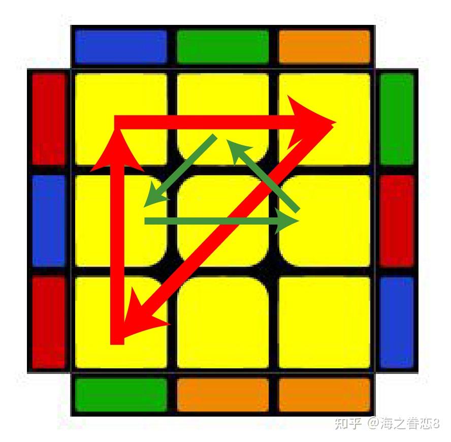 三阶CFOP全套持续更新公式推荐——PLL05/06（Ga&Gb Perm，三角三棱换） - 知乎