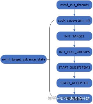 使用SPDK lib搭建自己的NVMe-oF Target应用 - 知乎