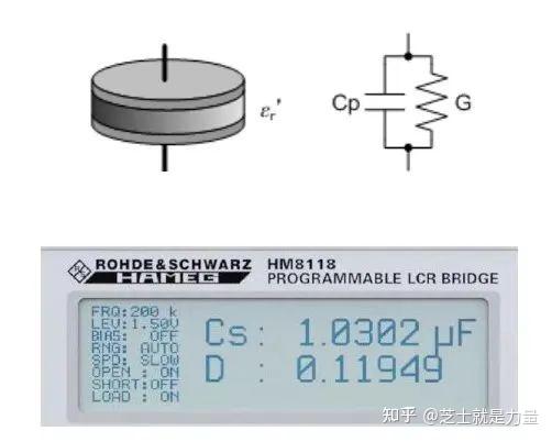 谈谈Dk(dieletric constant)和Df(dissipation factor) - 知乎
