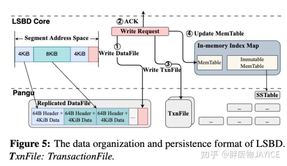 FAST'24 个人速读 （Updating - 知乎
