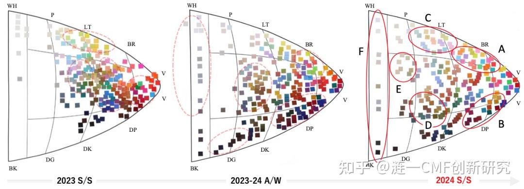 CMF趋势 | 2024-25色彩趋势分析&关键色揭秘 - 知乎