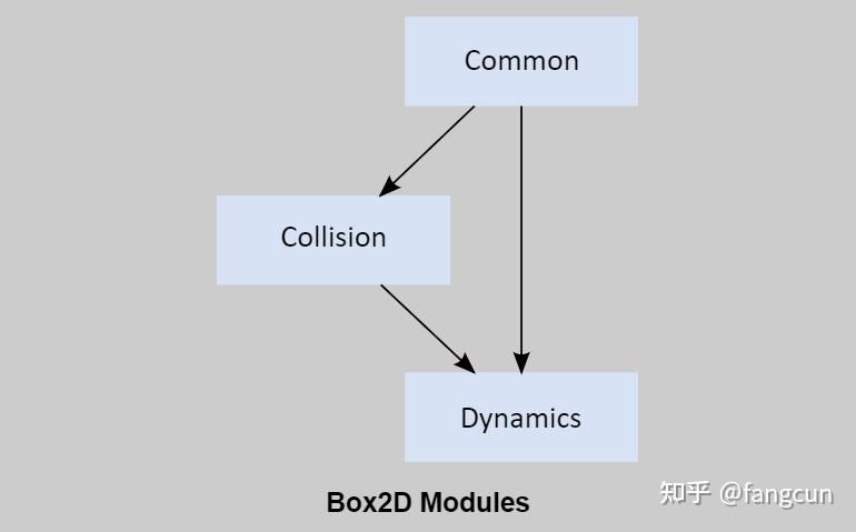 Box2D入门教程(1.概述) - 知乎