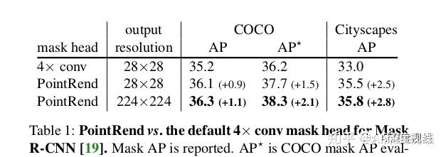 何恺明PointRend：Image Segmentation as Rendering 代码开源 - 知乎