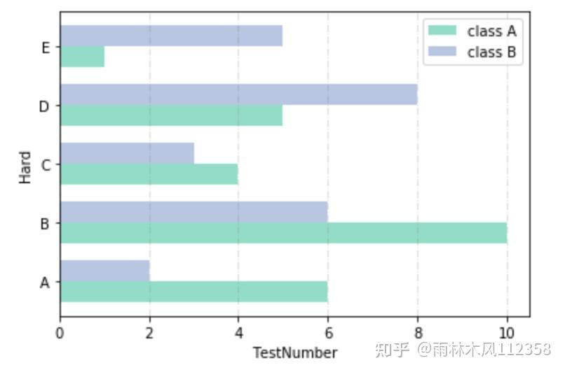 Python可视化之Matplotlib入门 03 - 知乎