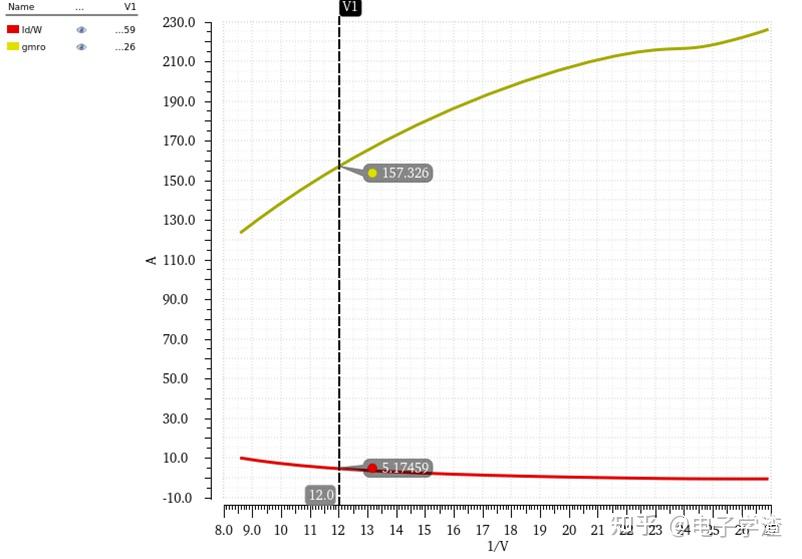基于gm/Id法的五管OTA的设计 - 知乎