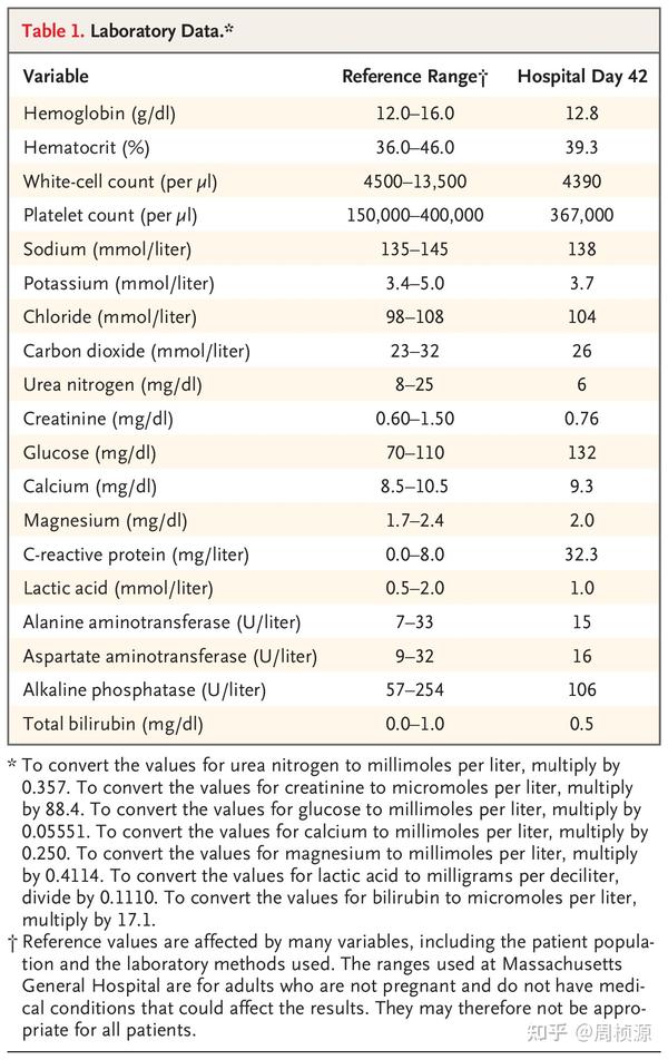 Nejm 2023 Case 16 - 知乎