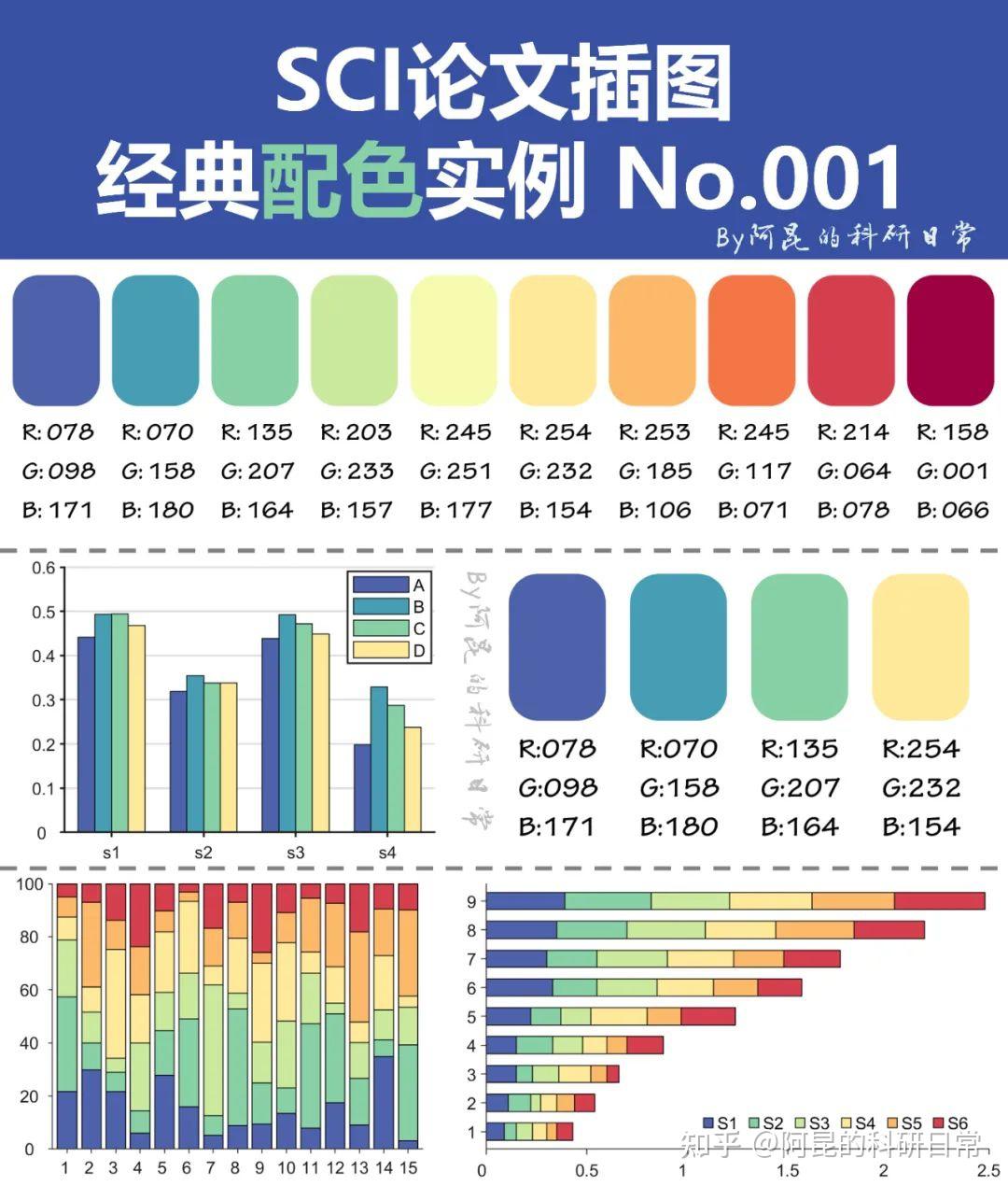 不会配色？看这里~SCI论文插图经典配色实例第12期 - 知乎