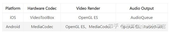 ijkplayer框架深入剖析 - 知乎