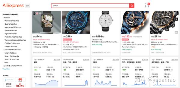 免费的速卖通(Aliexpress)工具（选品，图片搜索及下载，利基查找） - 知乎