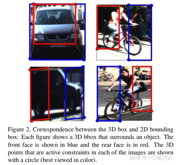 3D Bounding Box Estimation Using Deep Learning and Geometry(CVPR17) - 知乎