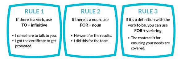 To vs For 几张图解释用法和区别 - 知乎