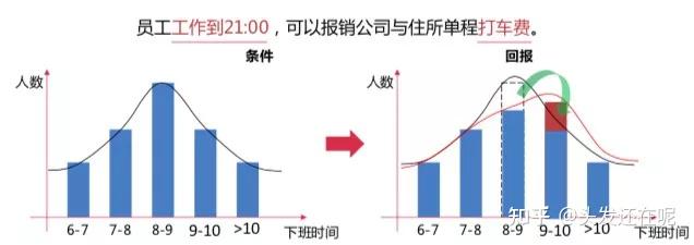 从 AARRR 到 RARRA 模型，时代变了？ - 知乎