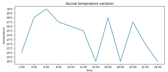 Python：matplotlib基础 - 知乎