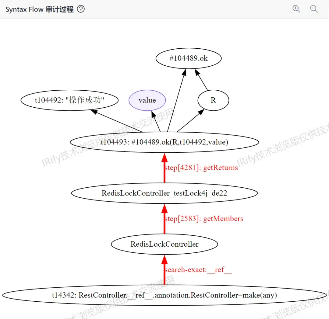 独立SyntaxFlow功能？IRify，启动！ - 知乎