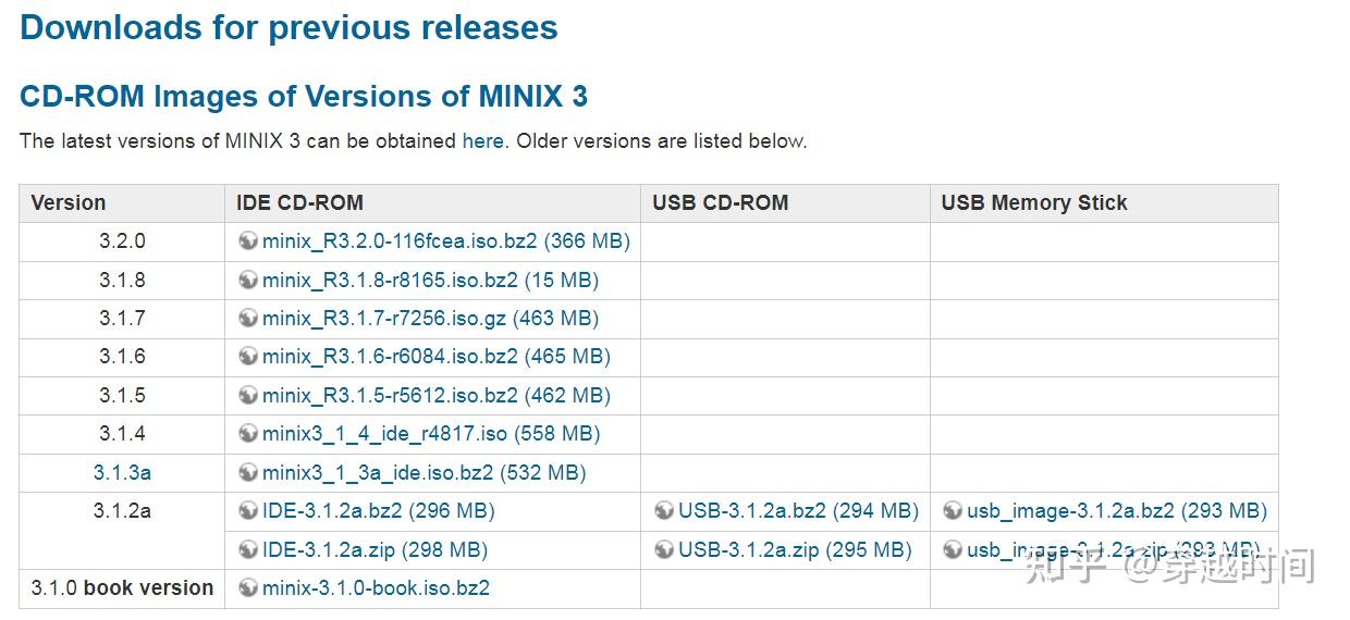 穿越时间·这是所有Linux操作系统的鼻祖——MINIX操作系统 - 知乎
