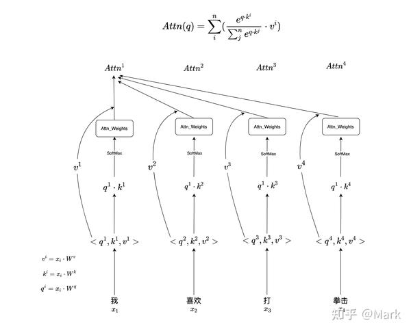 GPT2 源码解析 - 知乎