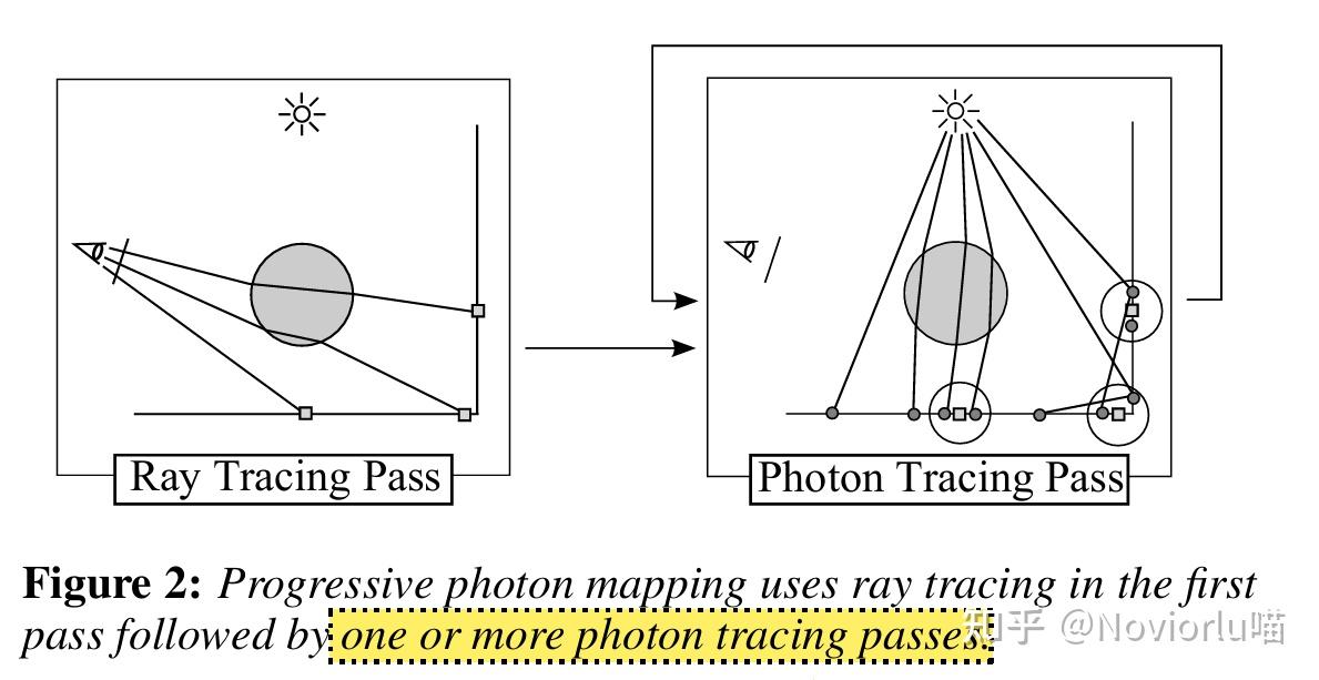 图形学渲染笔记 - Progressive Photon Mapping - 知乎