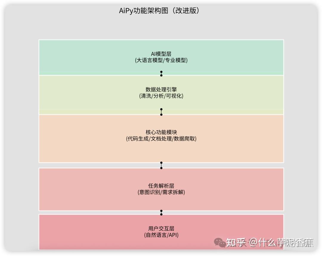 AiPy：你的电脑里住着一位"全能管家" - 知乎