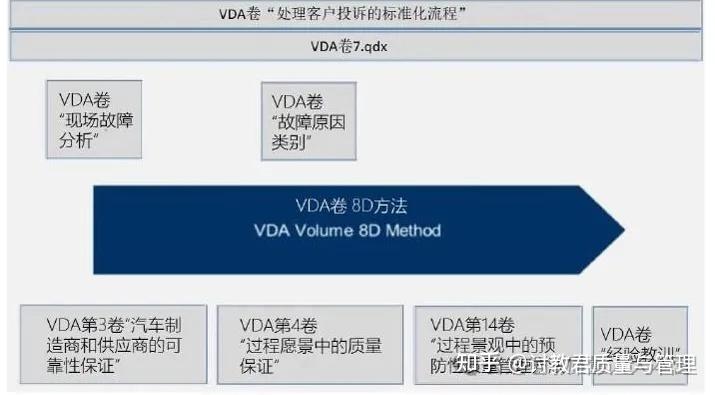 Vda 8d标准 知乎