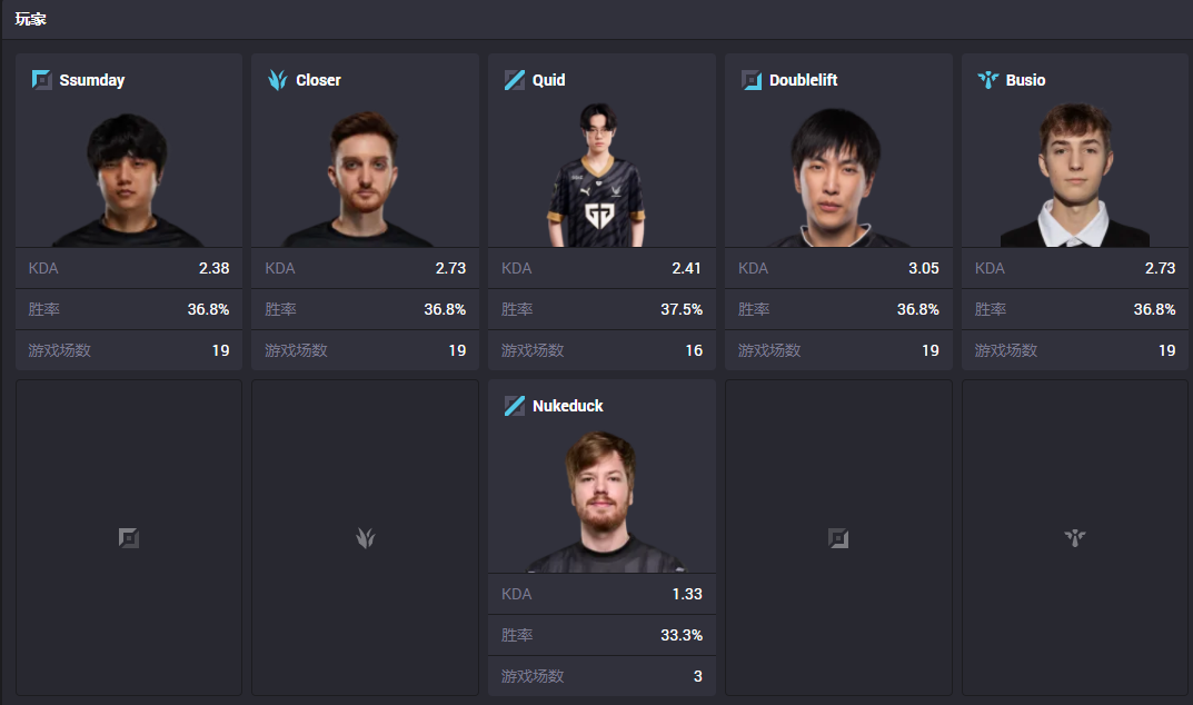 英雄联盟LOL北美赛区(LCS)有多少个战队（俱乐部）？ - 知乎