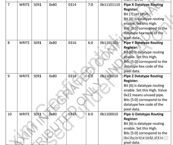 两路摄像头通过MAX9295 到MAX9296 配置 - 知乎