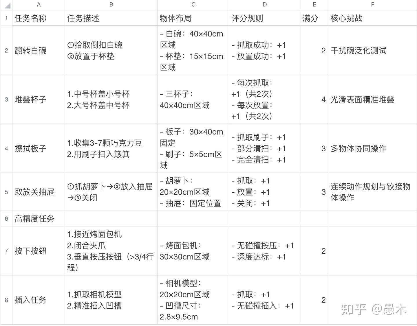 论文阅读-Seer：PREDICTIVE INVERSE DYNAMICS MODELS ARE SCALABLE LEARNERS FOR ROBOTIC MANIPULATION - 知乎