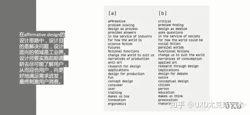 一篇文章带你读懂批判性设计思维，我们常说的Critical Thinking到底在研究什么？ - 知乎