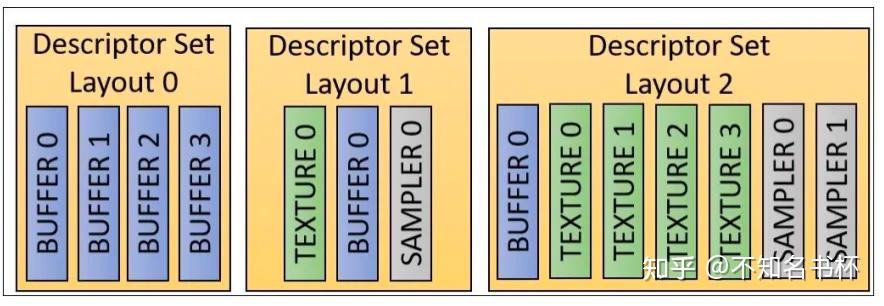 理解Vulkan资源绑定(Resource Binding) - 知乎