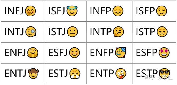 MBTI×emoji表情 - 知乎