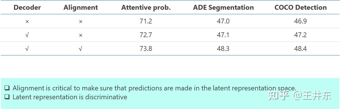 自监督表征预训练之掩码图像建模：CAE 及其与 MAE、BEiT 的联系 - 知乎