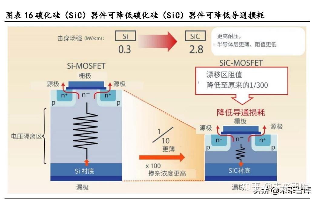 第三代半导体行业深度报告：新能源及通讯行业创造百亿市场规模 - 知乎