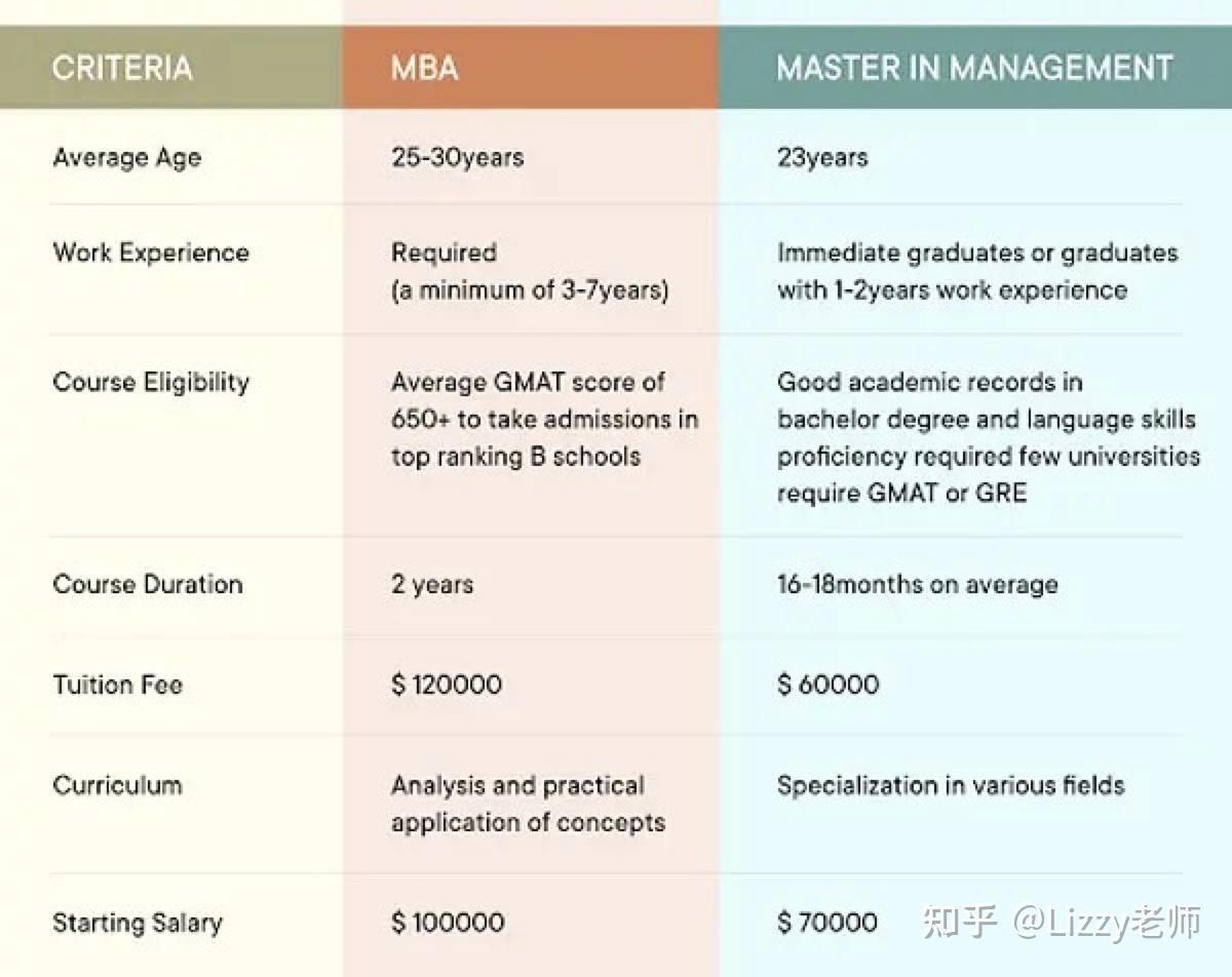 美国管理学硕士（MSc Management）申请攻略汇总 - 知乎