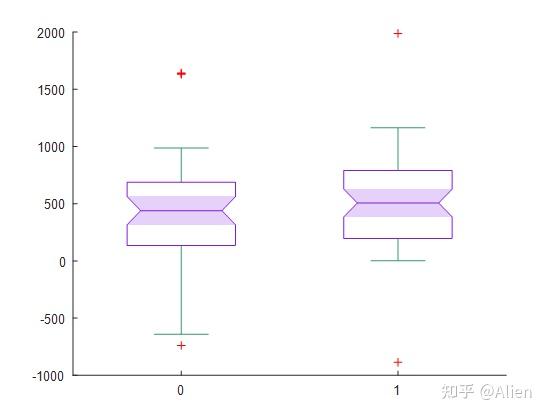 MATLAB画图技巧与实例（七）：箱线图boxchart函数 - 知乎
