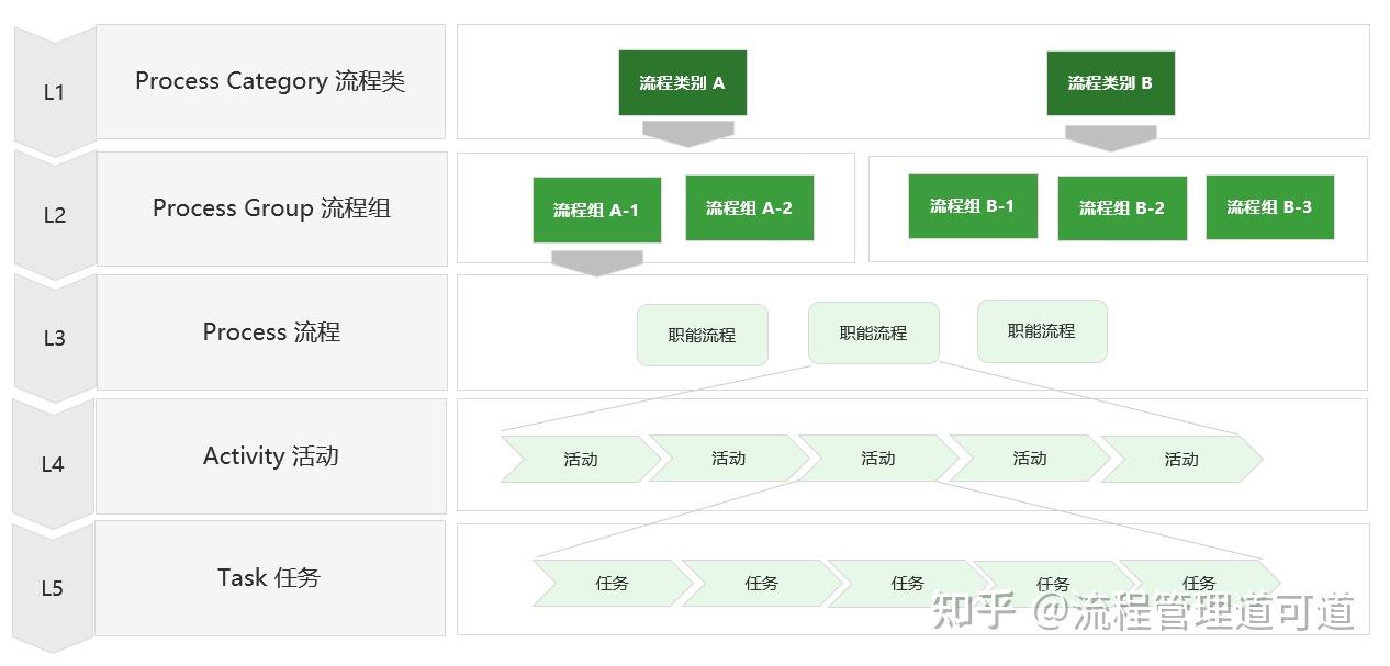 TOGAF 、华为及 EBPM对“价值流”的理解 - 知乎