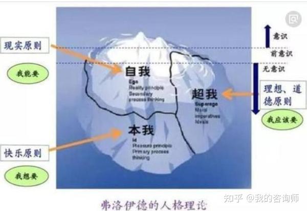 6W2H分析法深入自我，明确目的，专注当下 - 知乎