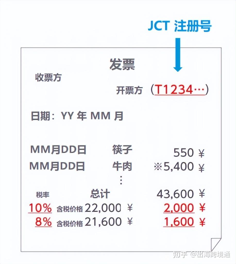 全文干货！日本JCT税号格式及注册号查询指南 - 知乎