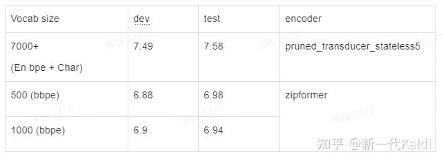 Byte level BPE 建模 - 知乎